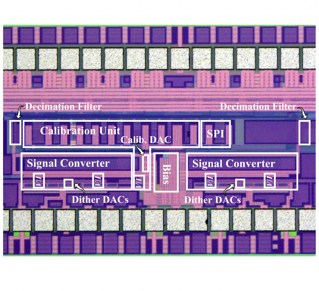 Integrated Signal Processing Group | ISPG Integrated Circuits Research ...